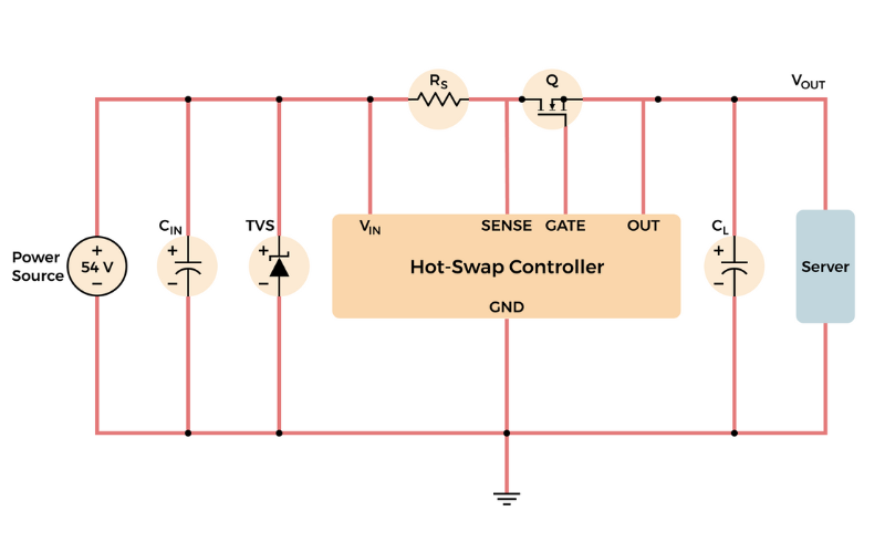 Application Note: Enhancing Data Center Uptime with TVS Diodes in Hot-Swap Controllers